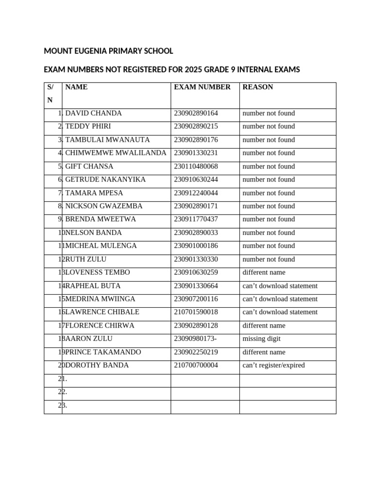 Unregistered Numbers | PDF
