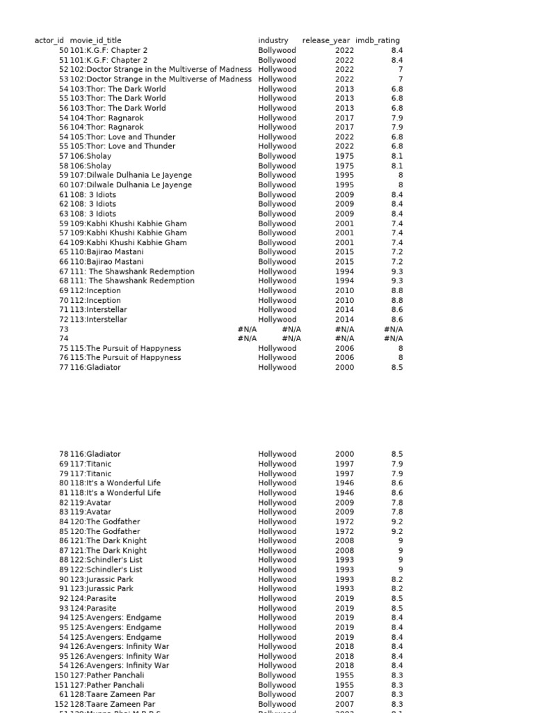 [Template] Power BI - Assignment - DAT8 (1) (1) | PDF