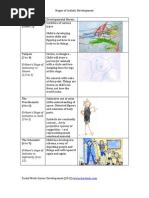 Viktor Lowenfeld's Art Growth Theory | PDF | Experience | Awareness