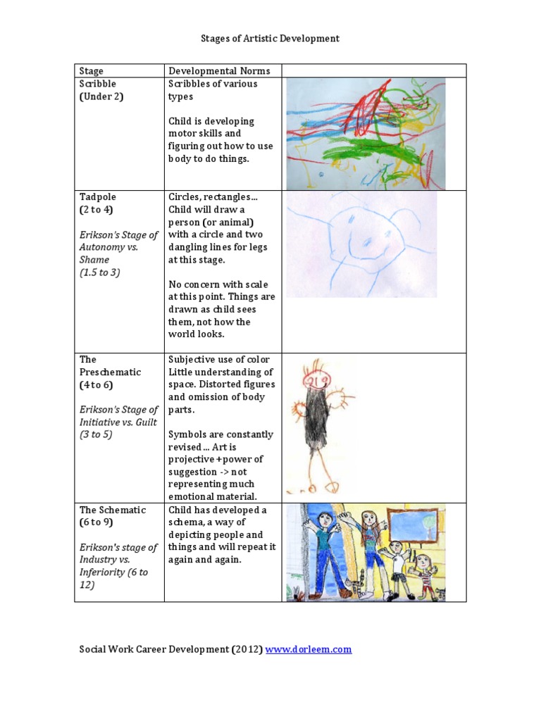 Stages of Artistic Development | PDF | Perspective (Graphical) | Cognition