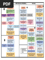 Protocolo Tinción PAS | PDF