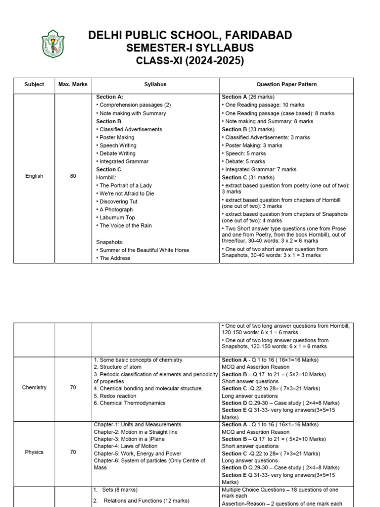 Class-XI First semester Syllabus (2024-2025) | PDF | Yoga | Chemistry