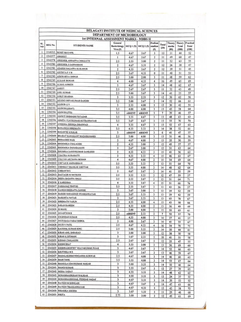 MBBS -II Theory and Practical Marks | PDF