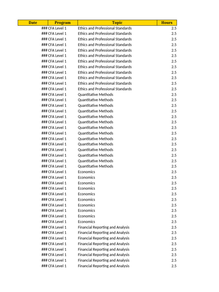 CFA Level 1 and CITF Course Hours | PDF | Fixed Income | Portfolio ...