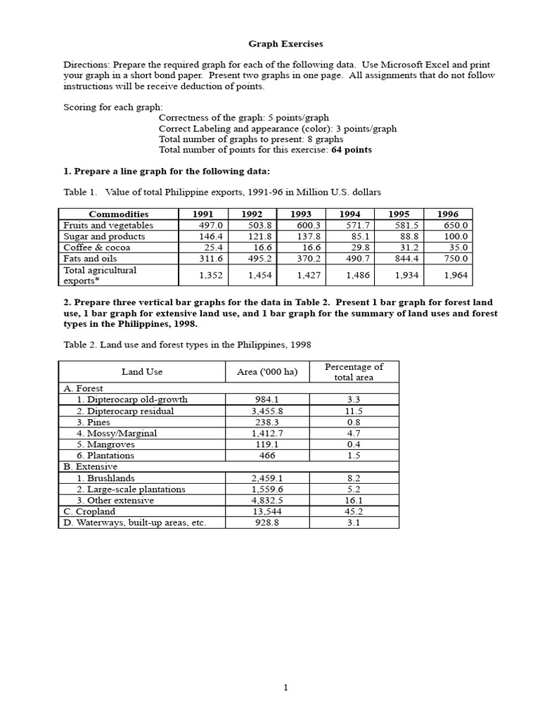 Graph-exercises.docx | PDF | Mindanao | Agriculture