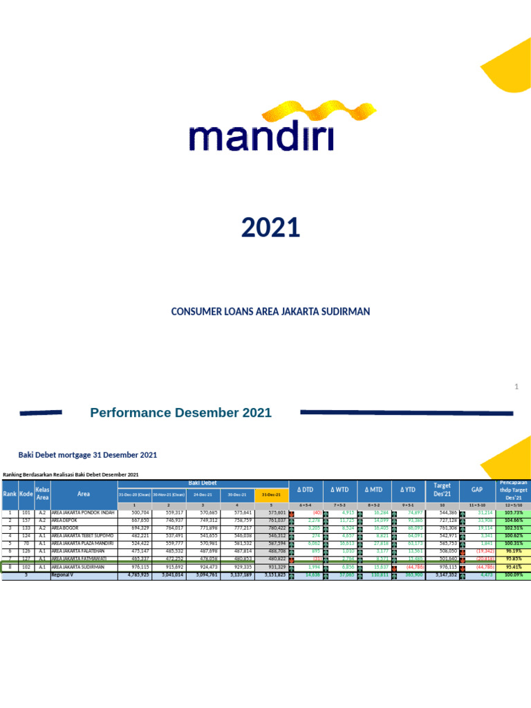Materi CL JSD 12012022 | PDF | Jakarta