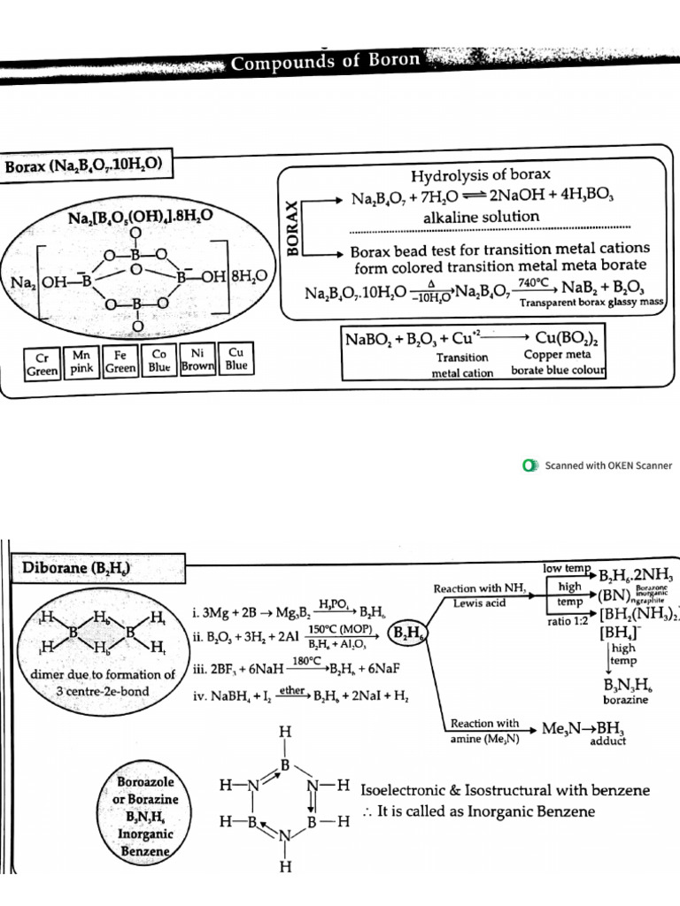 Total Inorganic Chemistry - Structures With Concept | PDF