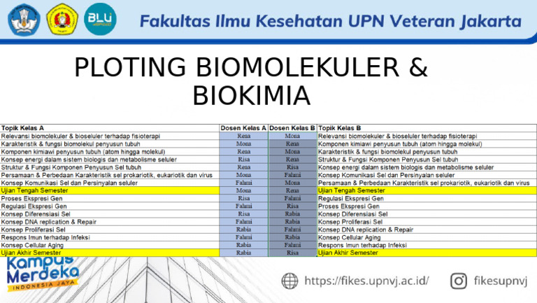 Ploting TM Dosen Biomolekuler 2 | PDF