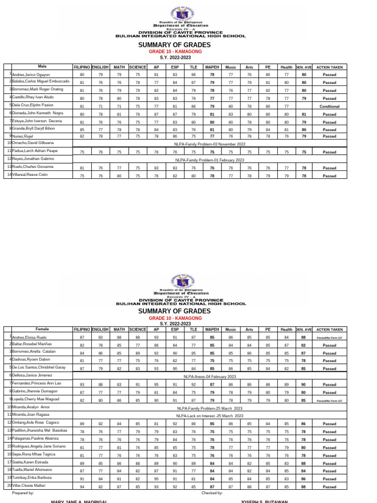 FORMAT-FORMS-FOR-READING-S.Y.-2022-2023-NEW-LOGO-checked | PDF