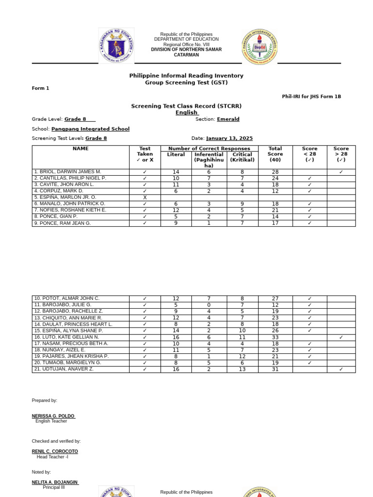 PHIL-IRI (GST) NEW FORMS | PDF