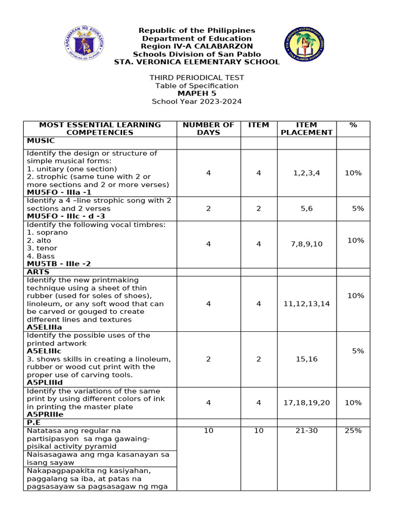 MAPEH 5 EXAM and TOS 2023 2024 3rdQ | PDF