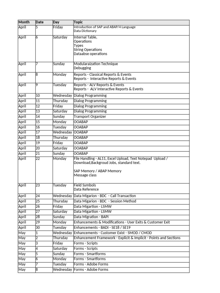 Study Plan | PDF | Databases | Database Index