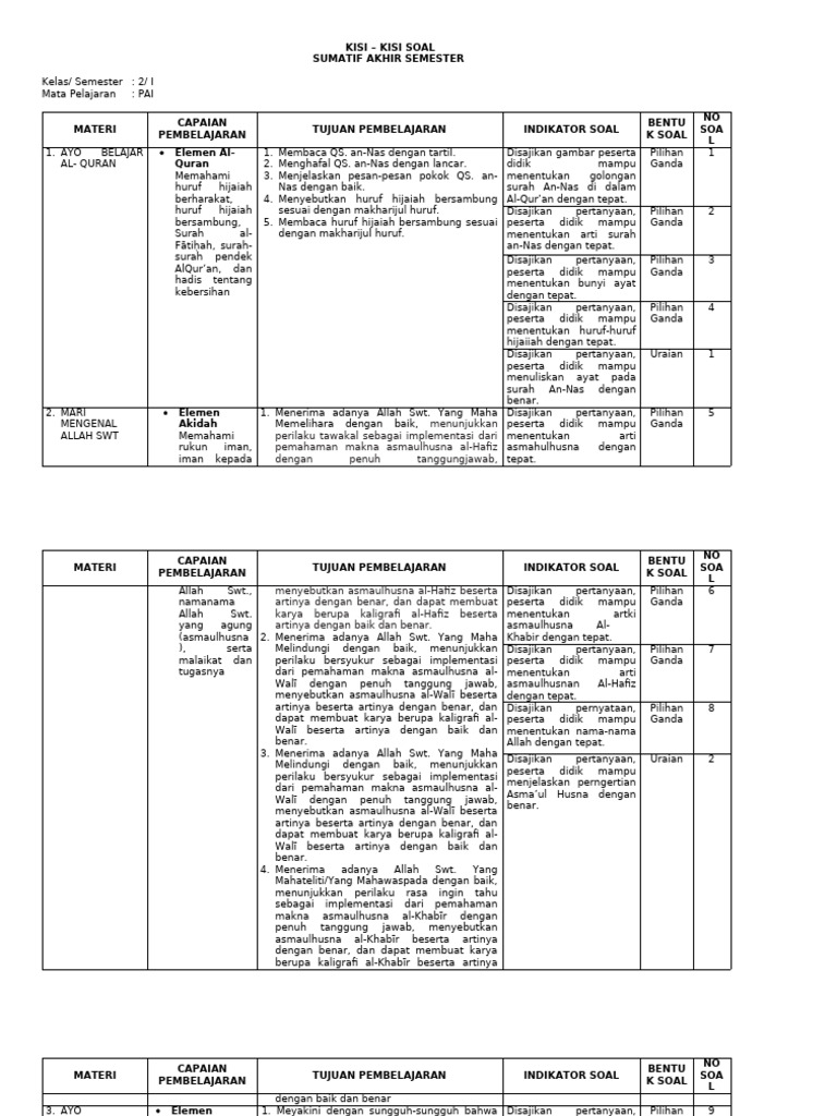 Kisi Asas Ganjil PAI Kelas 2 | PDF