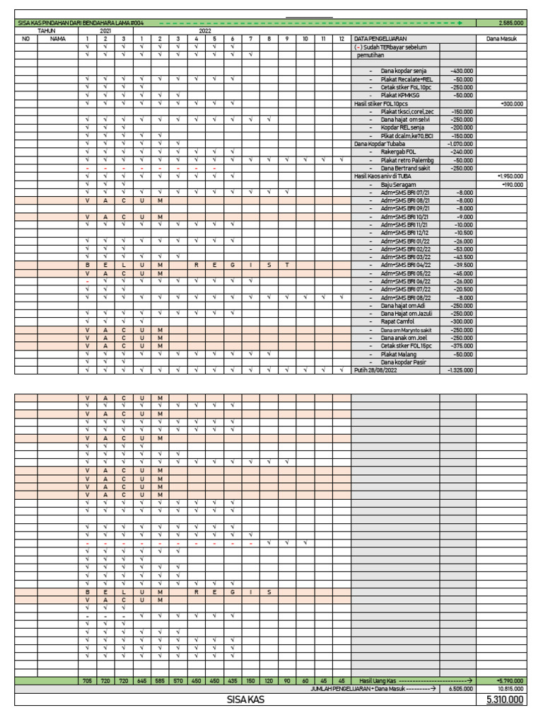 DATA KAS 21-22 (1) | PDF