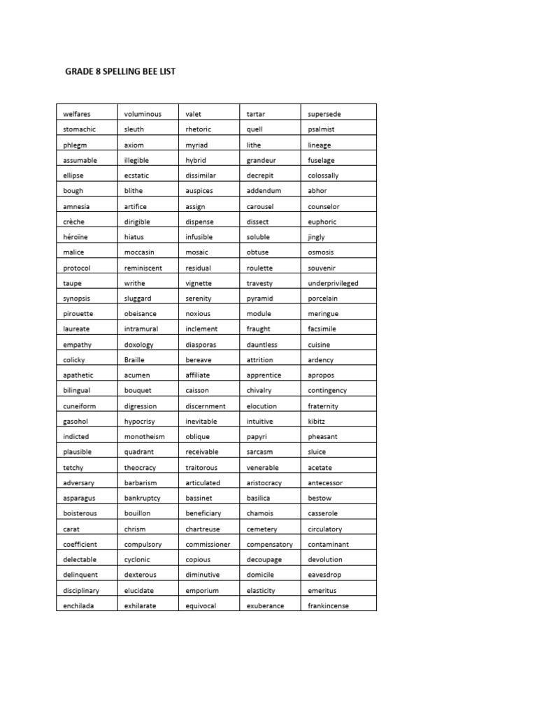 Grade 8 Spelling Bee List | PDF
