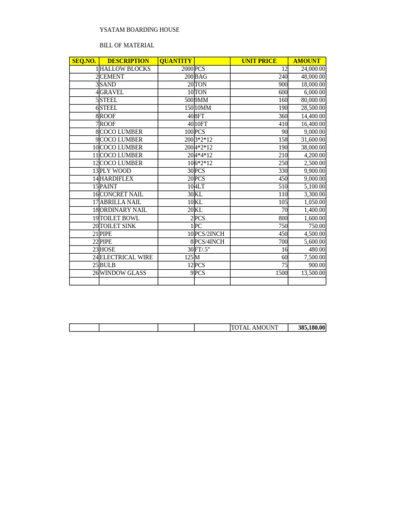 Bill of Material | PDF