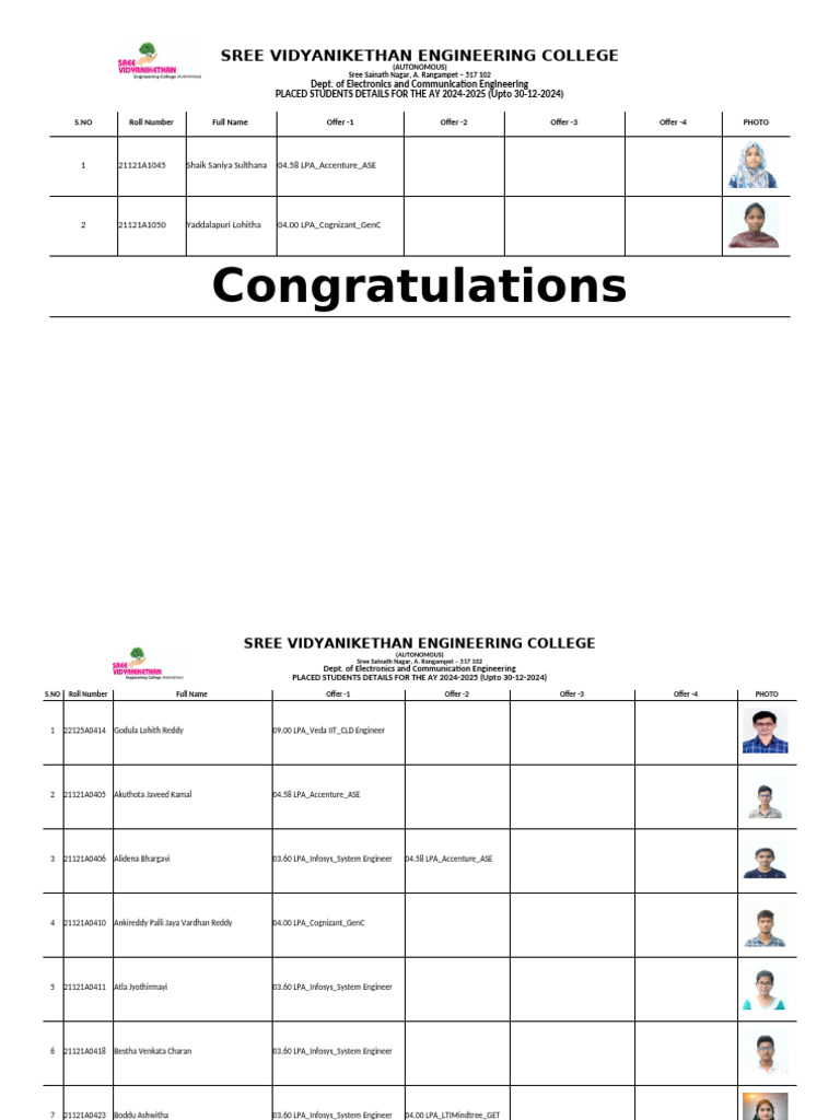 2025 Batch - BTech - ECE & EIE - Placement | PDF