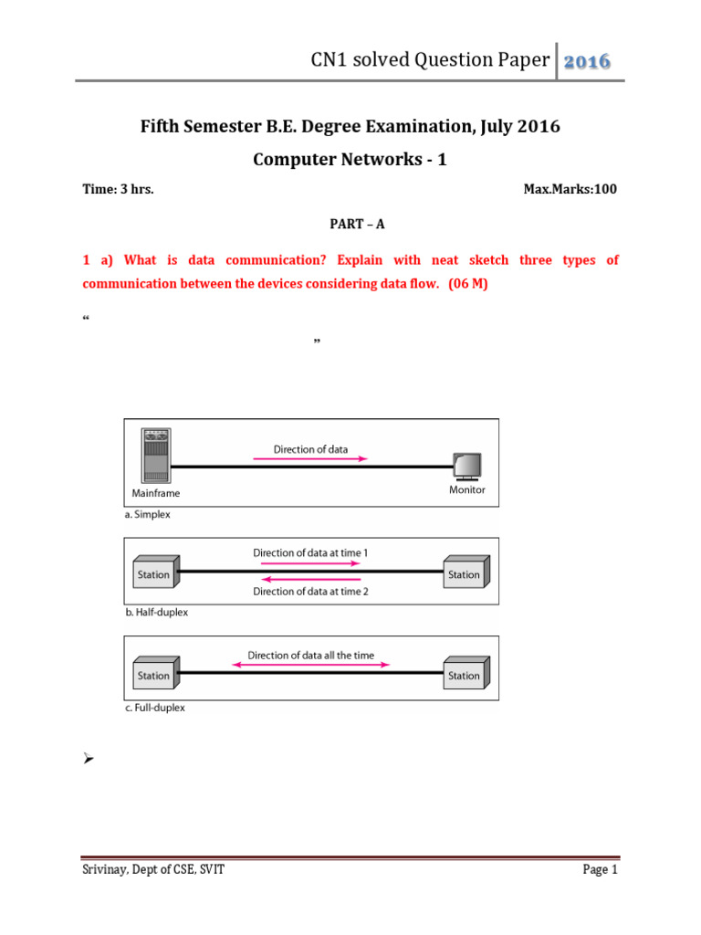 Cn1dc July 2016 QP Solution | PDF | Internet Protocols | Duplex (Telecommunications)