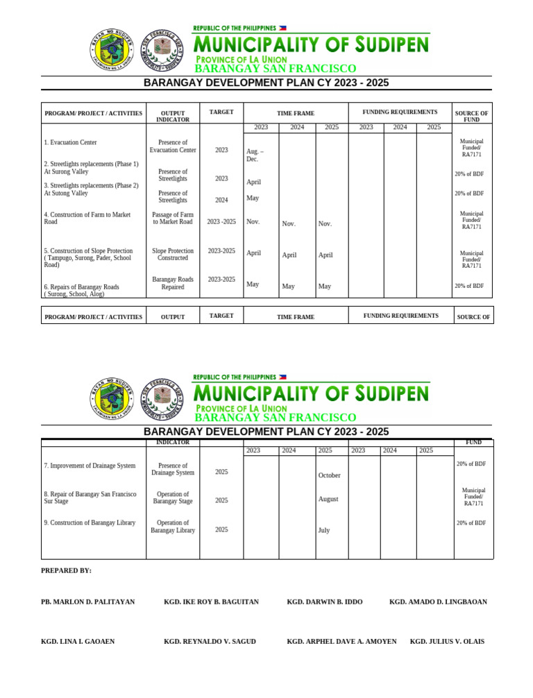 Barangay Development Plan 2023-2025 | PDF