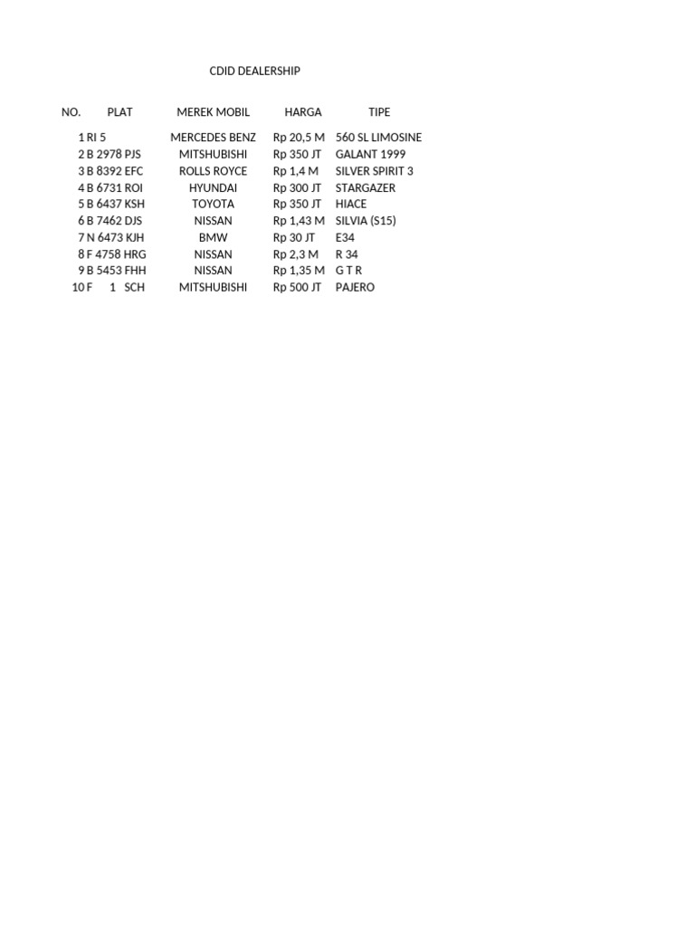 Cdid Dealership | PDF