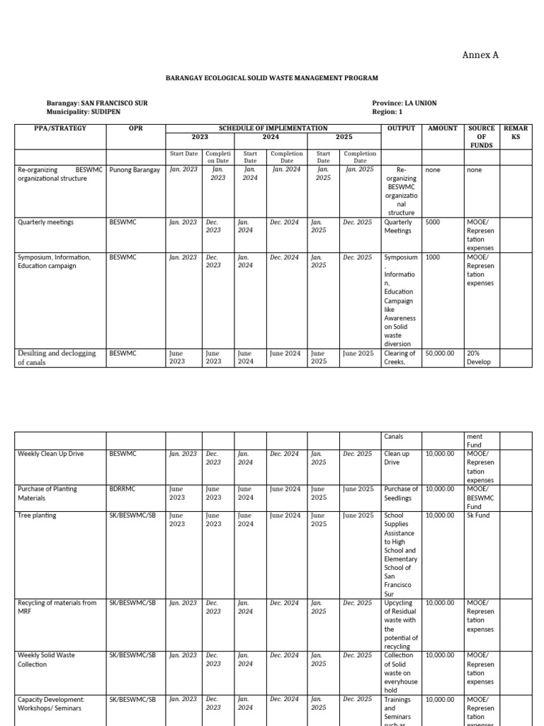 6.1.2 SAMPLE-BESWM-Program_Plan | PDF | Pollution | Environmental ...