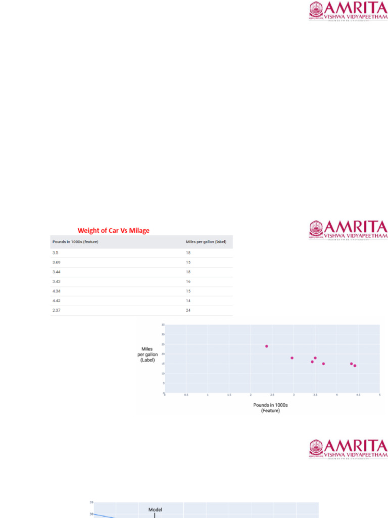 Intro to Regression Analysis | PDF