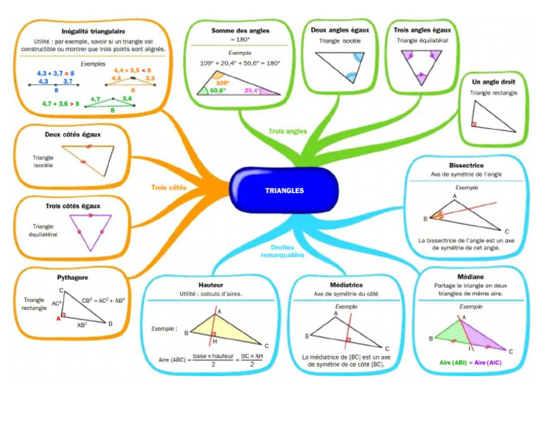 Carte Mentale Triangles | PDF