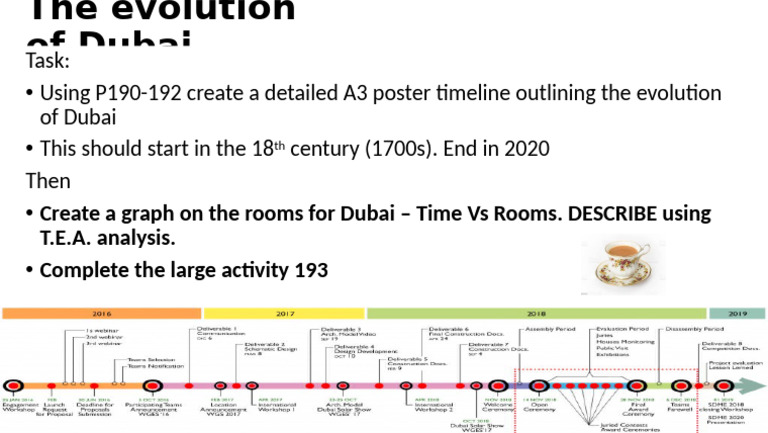 The Evolution of Dubai - JRS | PDF