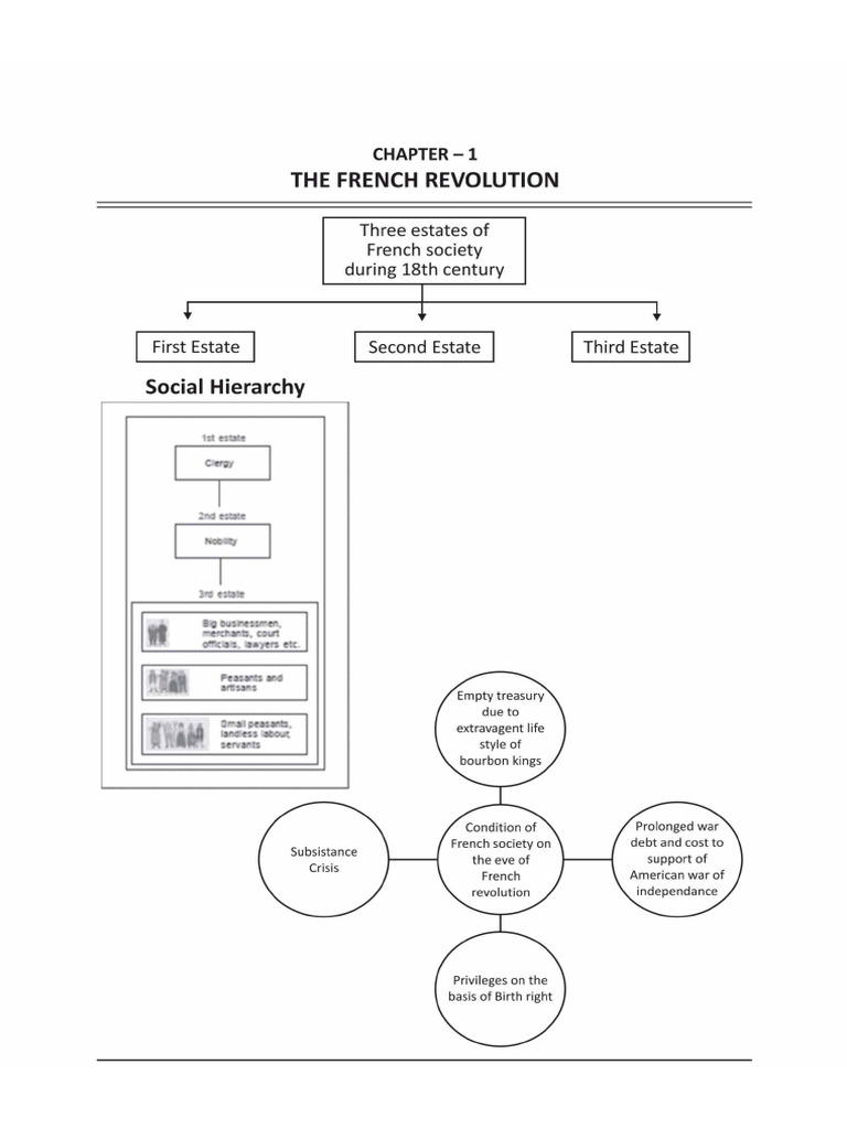French Revolution Class Work Notes | PDF