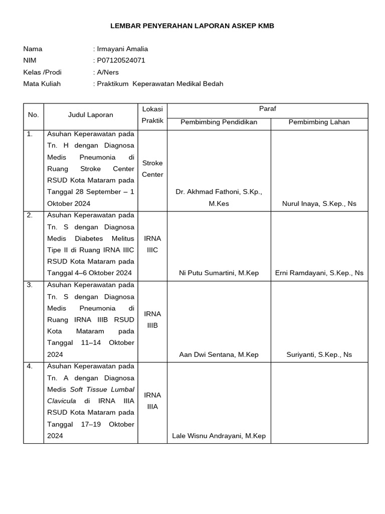 Lembar Penyerahan Gadar | PDF