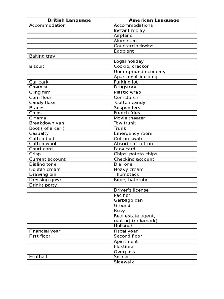 British-Language | PDF