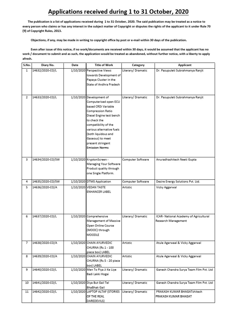 New Applications October 2020 | PDF