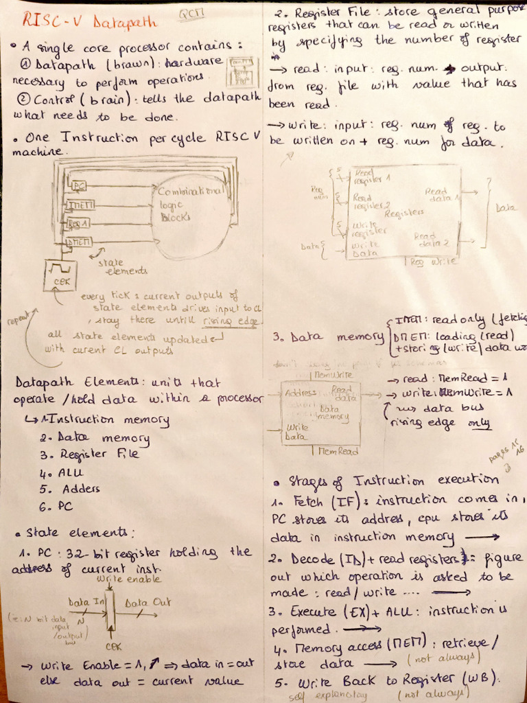 RISC V Datapath summary | PDF | Computer Architecture | Office Equipment