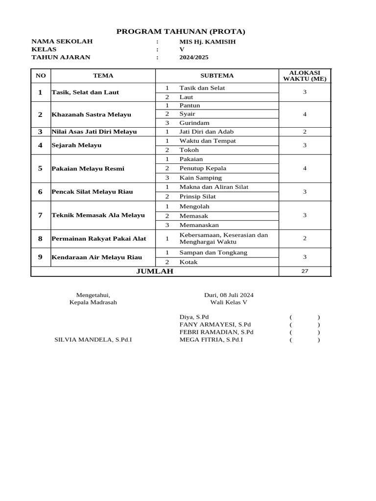 Prota & Prosem Bmr 24-25 | PDF