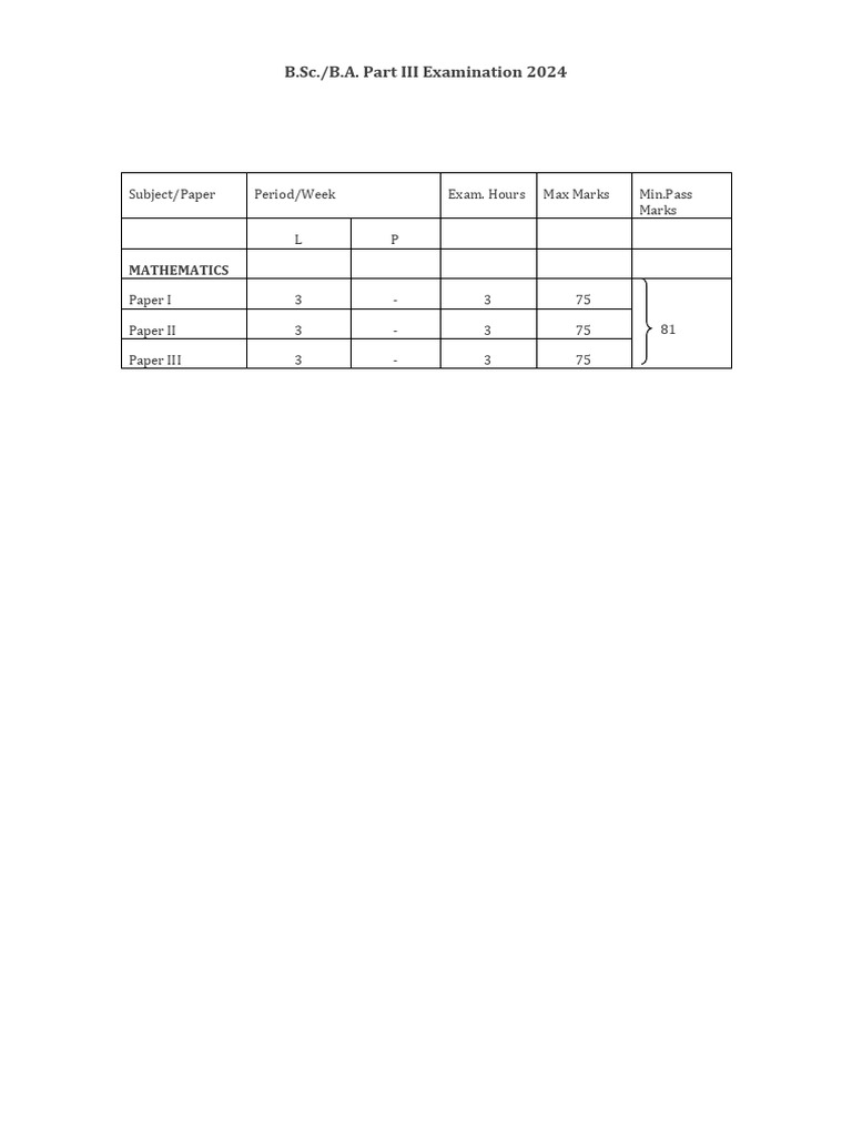B.Sc. Mathematics Exam Scheme 2024 | PDF | Integral | Ring (Mathematics)