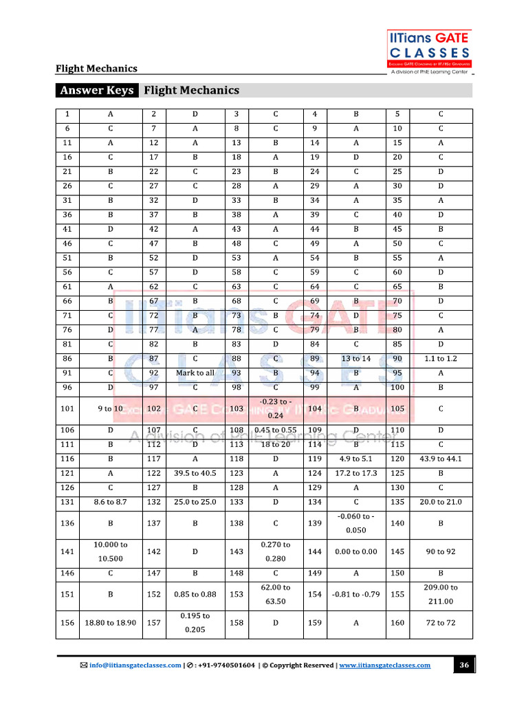Gate PYQs Answer Key | PDF
