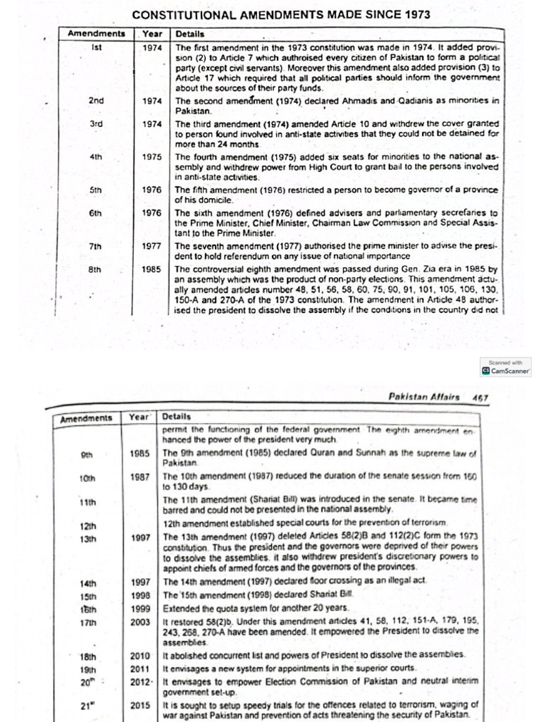 Basic Pakistan Info | PDF