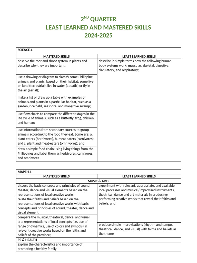 2024-2025 Q2 Skills Assessment Report | PDF
