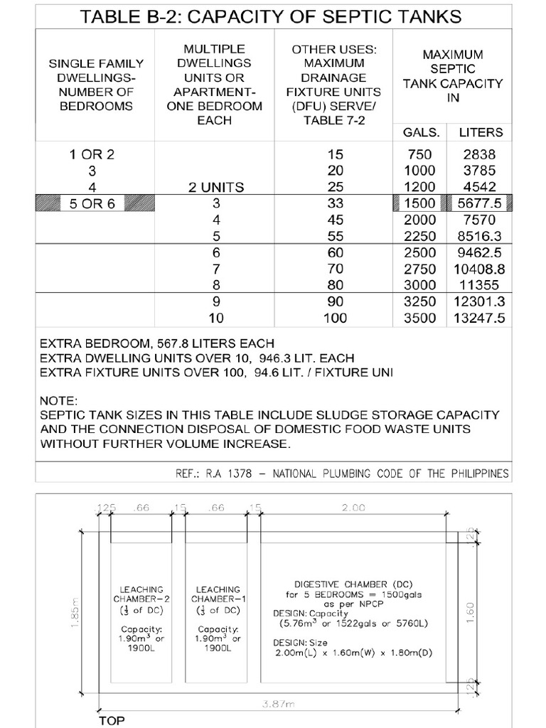 Plumbing Calculations | PDF