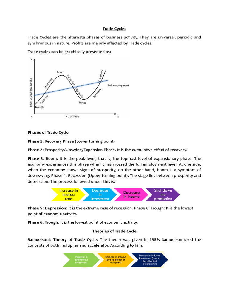 Trade Cycles | PDF | Business Cycle | Economic Equilibrium