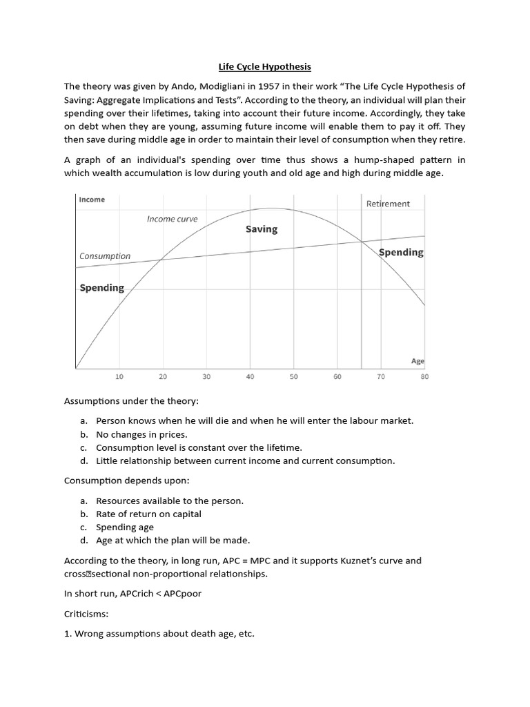 Life Cycle Hypothesis | PDF