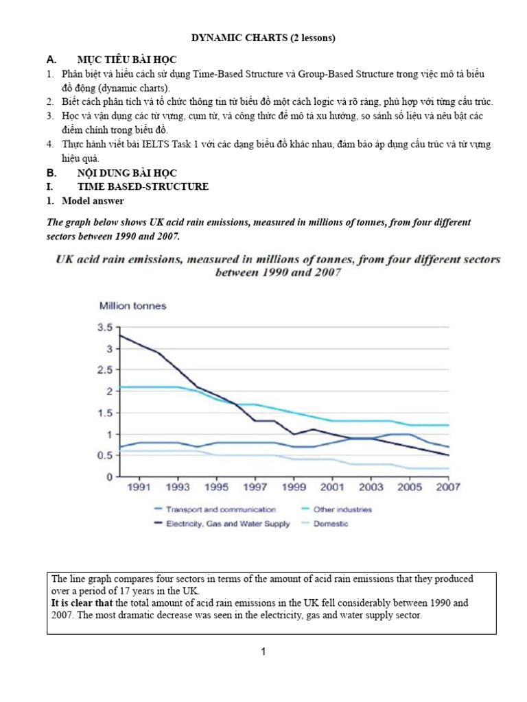 Dynamic Charts | PDF
