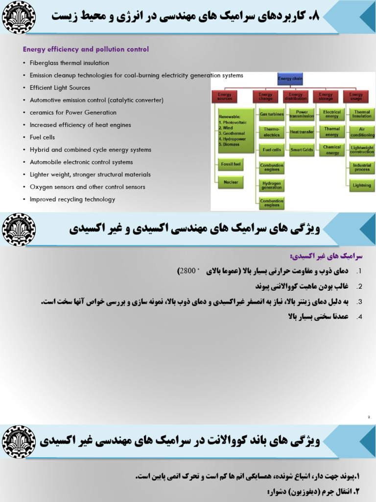 Advanced Ceramics-3 | PDF