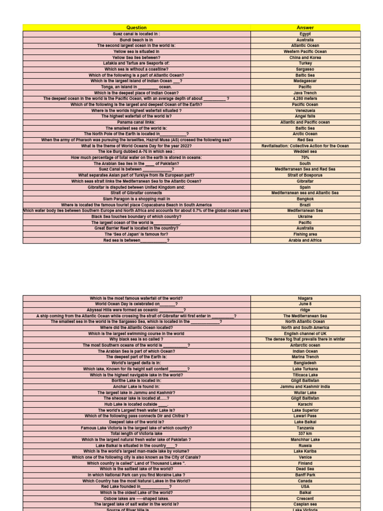 Major Seas and Oceans of The World - Famous Lakes of The World (GK ...