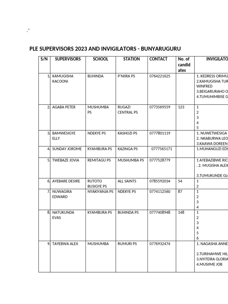 SUPERVISORS & INVIGILATORS PLE 2023-2024 per school | PDF