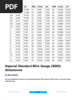 SWG To MM Chart PDF | PDF