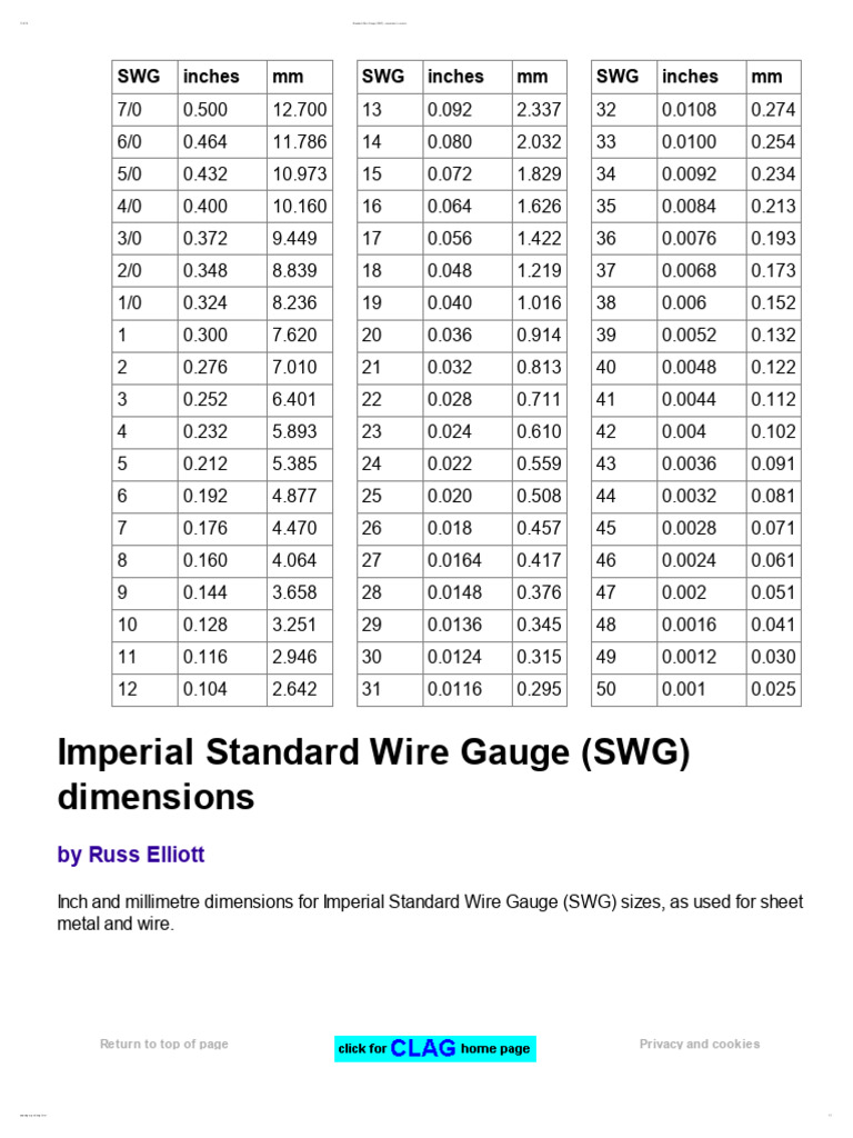 Standard Wire Gauge (SWG) Conversion To Metric | PDF | Inch ...