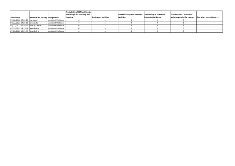 21-22 fac feedback on infra | PDF