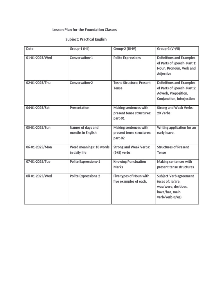 Practical English Lesson Plan Overview | PDF