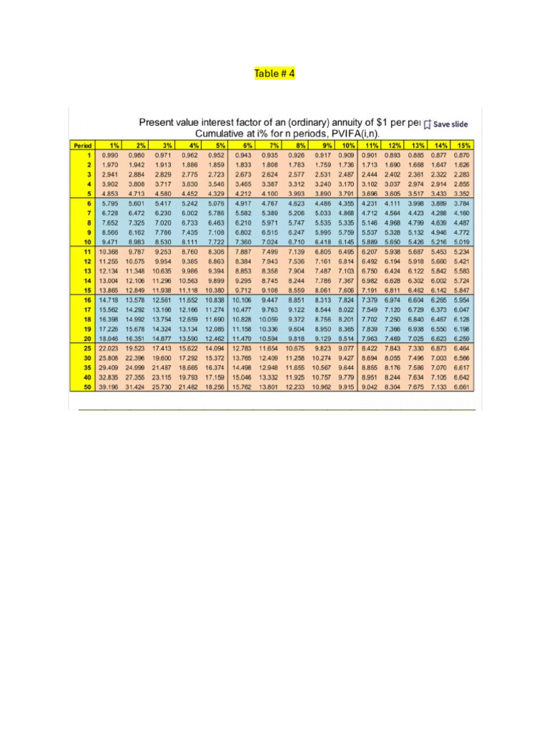 PV Financial Tables | PDF
